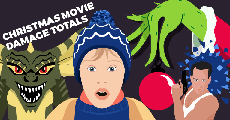 The cost of damage caused in Christmas movies
