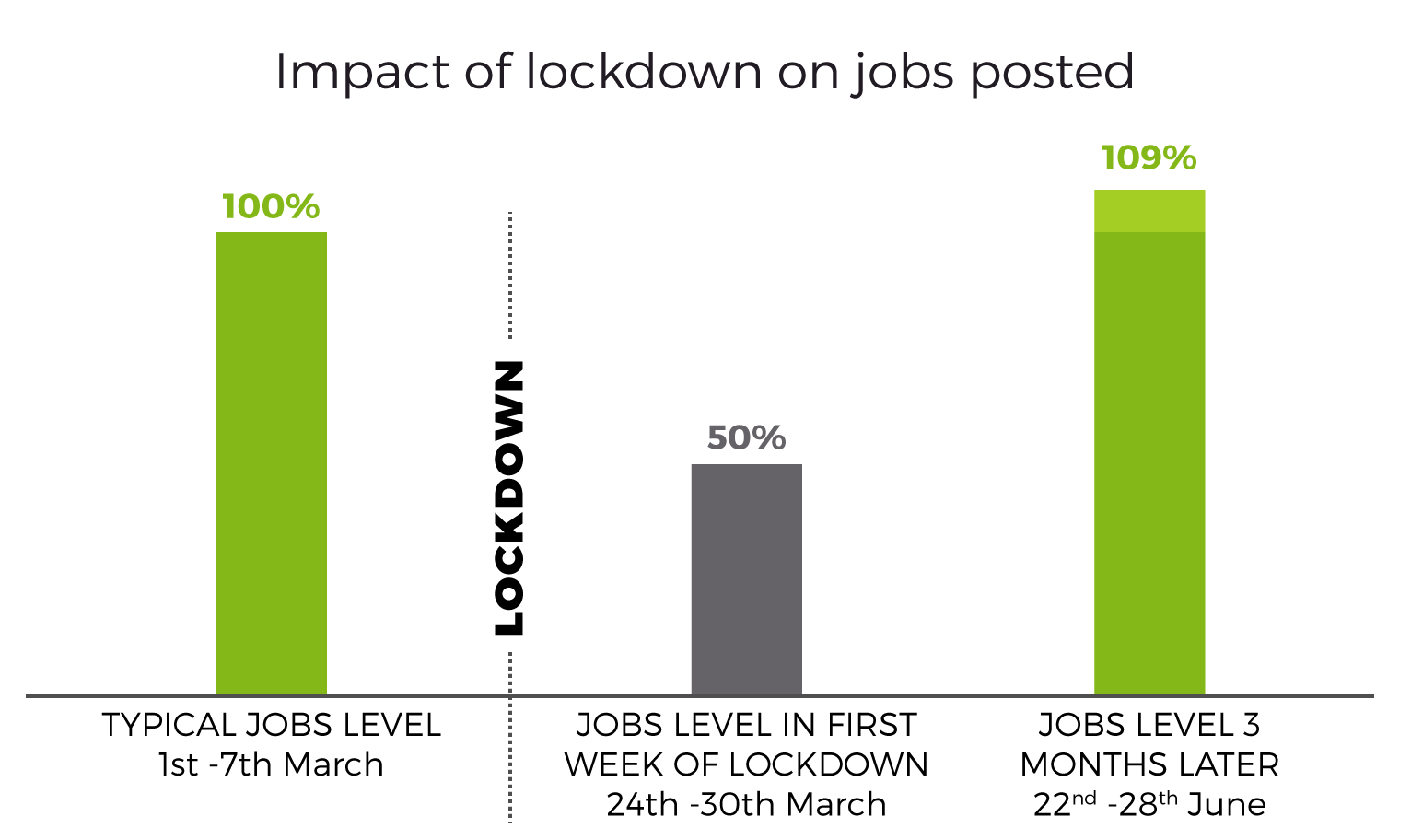 Home services set to drive the UK's economic recovery - Rated People Blog