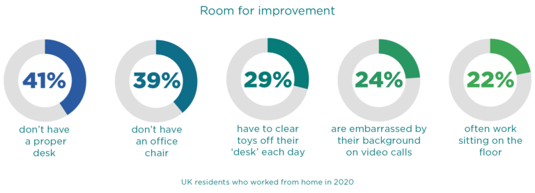 The perfect home office - Rated People Blog
