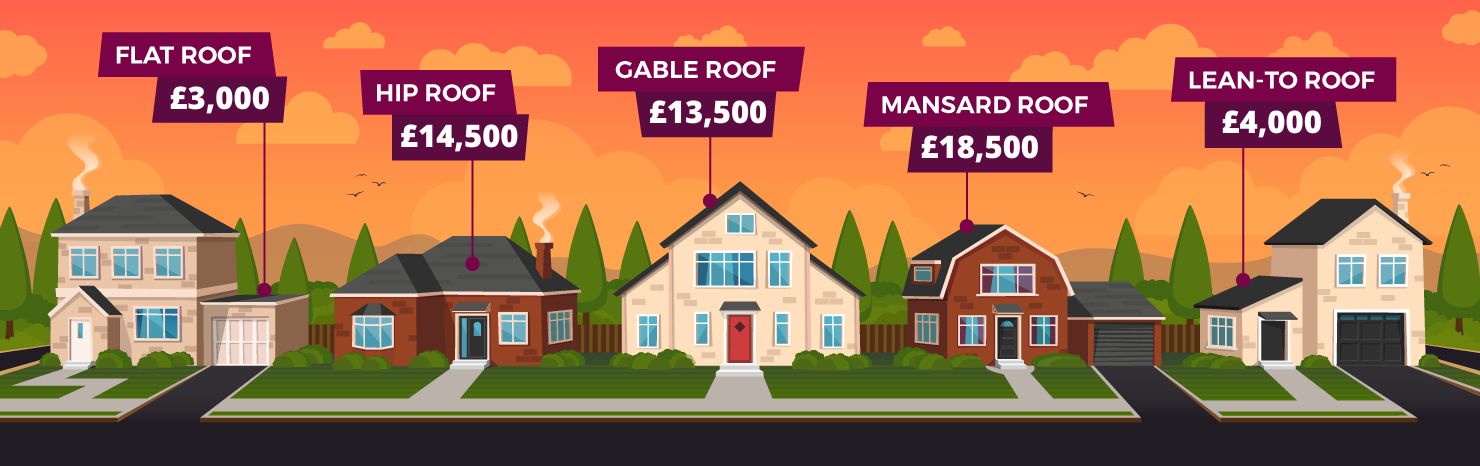 How much does a new roof cost in 2025? - Rated People Blog